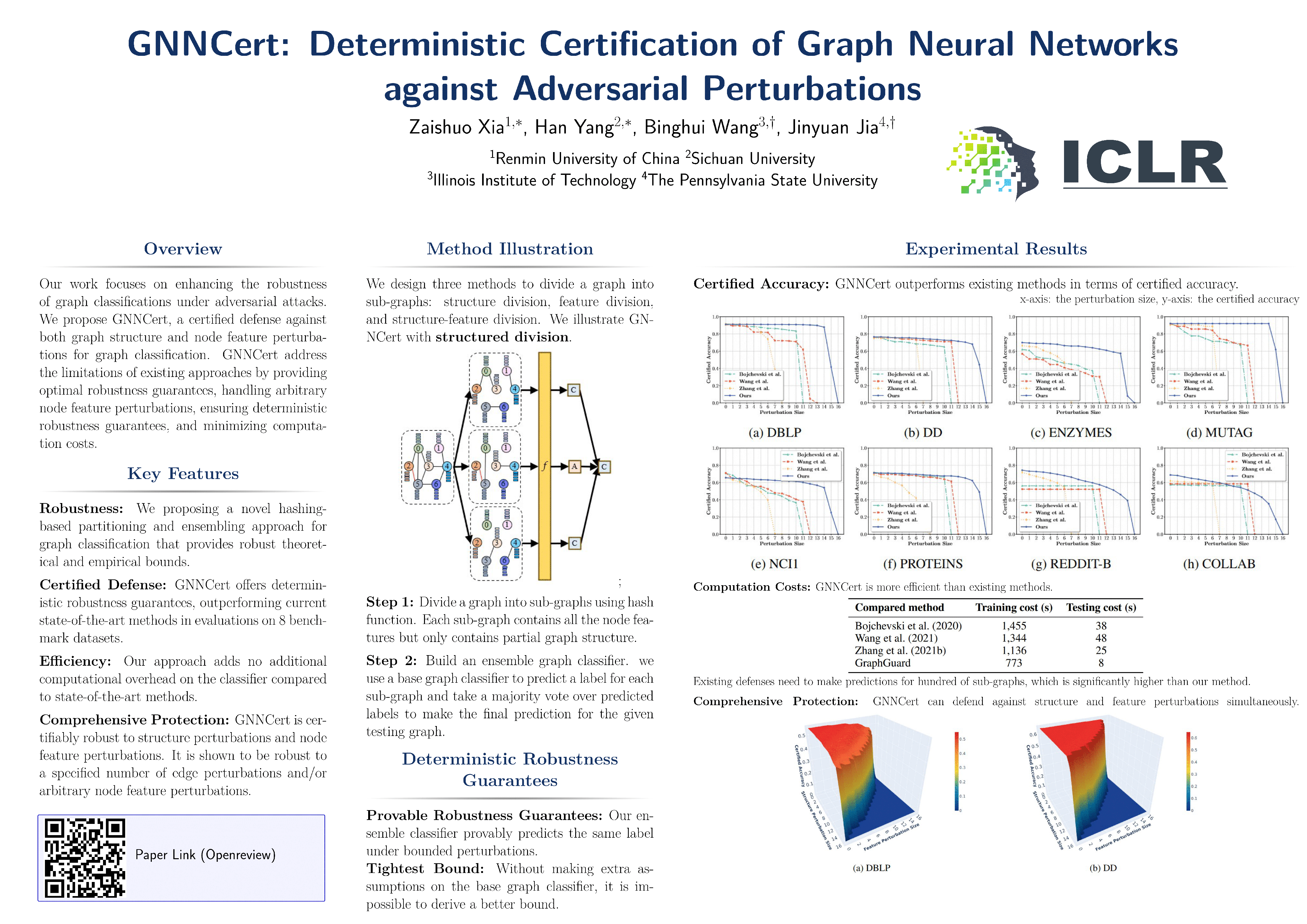 ICLR Poster GNNCert: Deterministic Certification of Graph Neural Networks against Adversarial ...